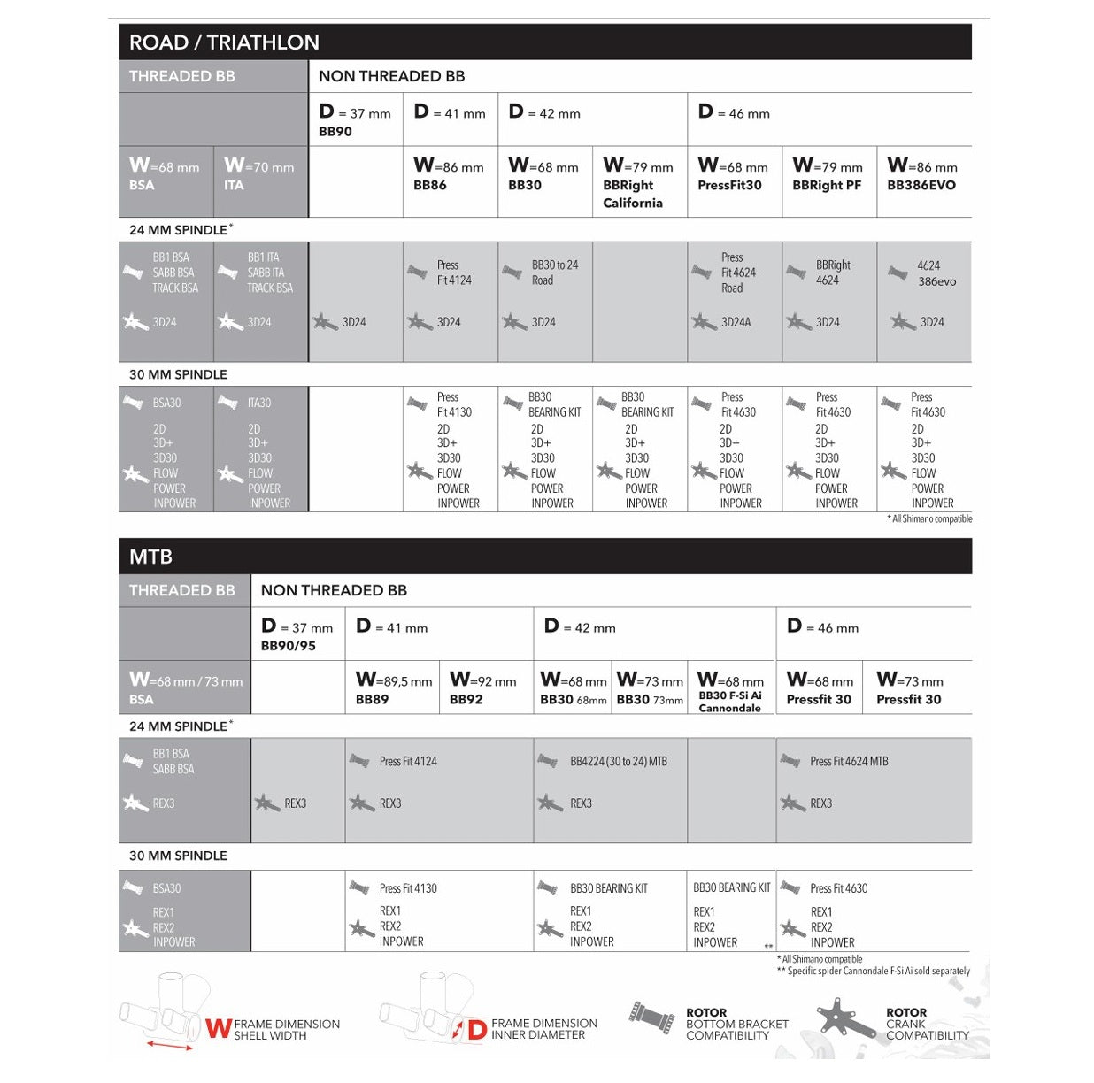 ROTOR T47-24 86 mm extern keramisch crankstel – Probikeshop
